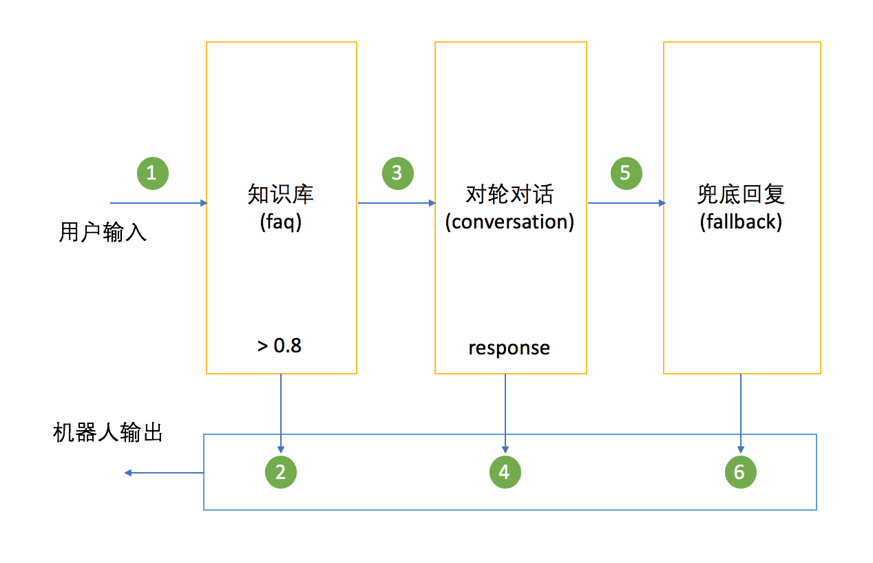 GitHub - luoluoluo22/chatopera