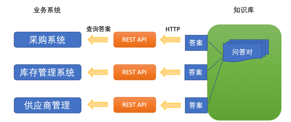 使用函数获得动态答案 | Chatopera 文档中心 - 智能对话机器人_聊天机器人_智能客服_人工智能_智能问答_大语言模型_LLM_对话机器人_知识库