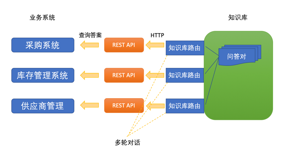 使用函数获得动态答案 | Chatopera 文档中心 - 智能对话机器人_聊天机器人_智能客服_人工智能_智能问答_大语言模型_LLM_对话机器人_知识库